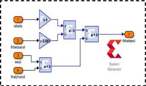 Figure 11 From Design Of A Sensorless Rotor Flux Oriented Vector Control Technique Based On Mras