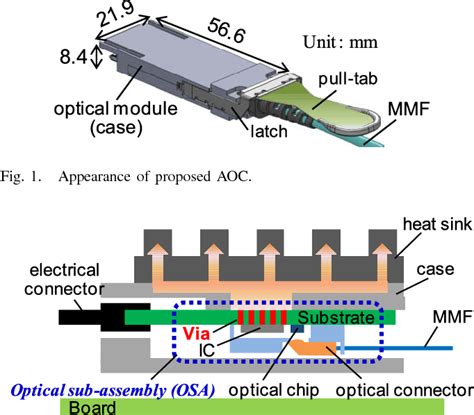 Figure 1 From A Compact 310 Gbs Optical Transceiver For High Density Optical Interconnects