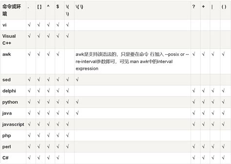 正则表达式 kirin dev 博客园