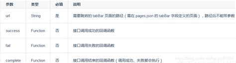 uni app系列：页面跳转以及传递参数 uniapp跳转页面传参数 csdn博客
