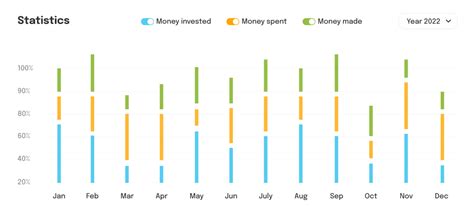 Add Wordpress User Custom Meta To The Chartjs Vertically Stacked Chart