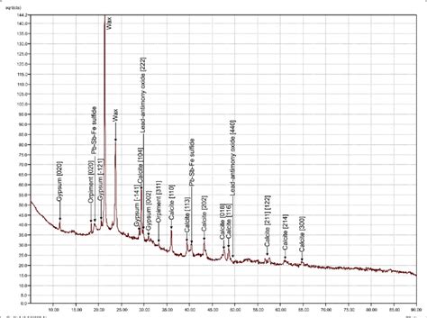 µ xrpd pattern of the sample of aein 1060 klr 12084 each peak is