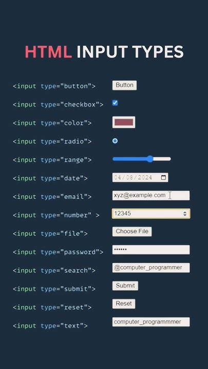 Html Input Types Css Inputs Learnhtml5andcss3 Webdesign