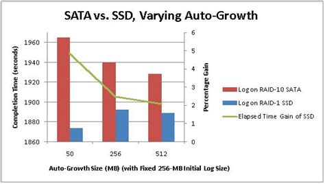 benchmarking introducing ssds part 1 not overloaded log file array