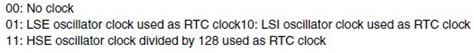 Bypass Clock Source Stm32 что это