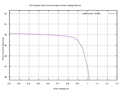 Pmos Source Triode Degenerated Current Mirror Icclopedia