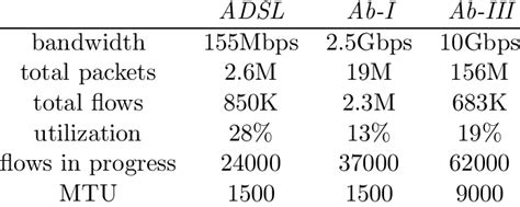 Packet Trace Statistics Summary Download Table