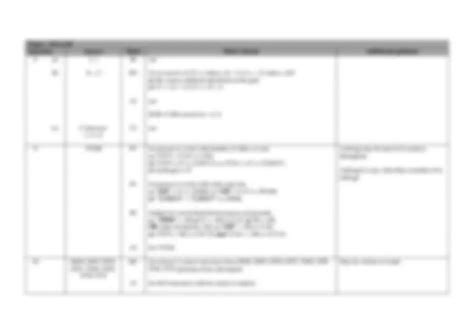 2024 Pearson Edexcel Level 1 Level 2 Gcse Mathematics 1ma1 2f Paper 2 Calculator Fou Exams