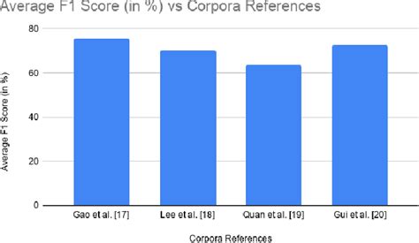 Figure 1 From Emotion Cause Extraction A Review Of Various Methods And Corpora Semantic Scholar
