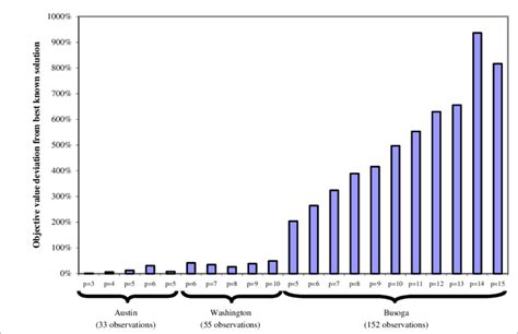 Sas Fastclus Solution Quality Download Scientific Diagram