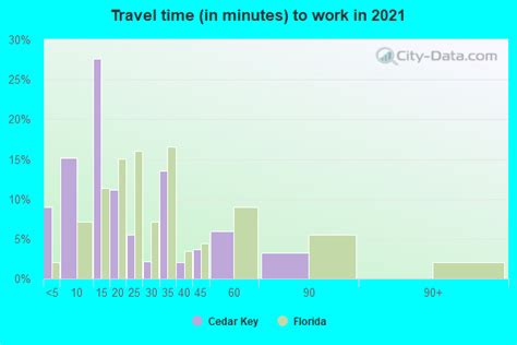 Cedar Key Florida Fl 32625 Profile Population Maps Real Estate