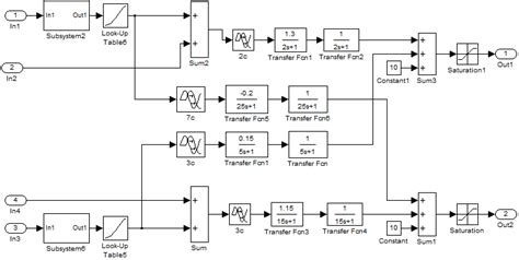 Structural Diagram Of The Acs Simulation Model In The Matlab