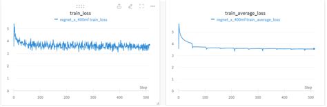 模型适配进度 Issue Oneflow Inc CoModels GitHub