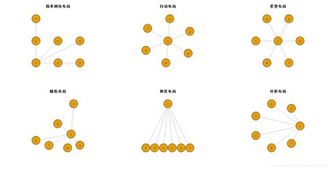 网络关系图 Csdn博客