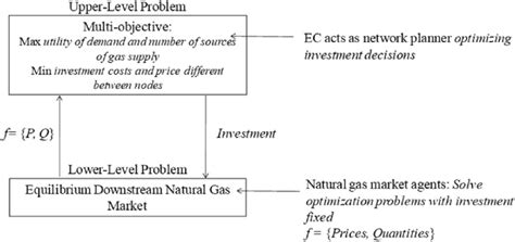 Gasmopec Model Structure Mpec Download Scientific Diagram