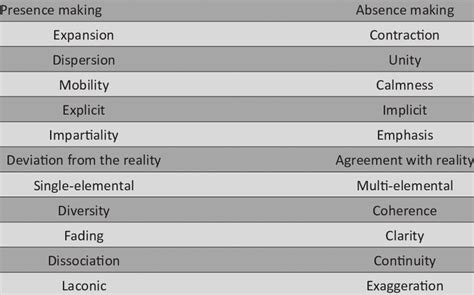 Types Of Binary Opposition Of Active Characteristics In Visual Arts Types Of Binary Opposition Of Active Characteristics In Visual Arts