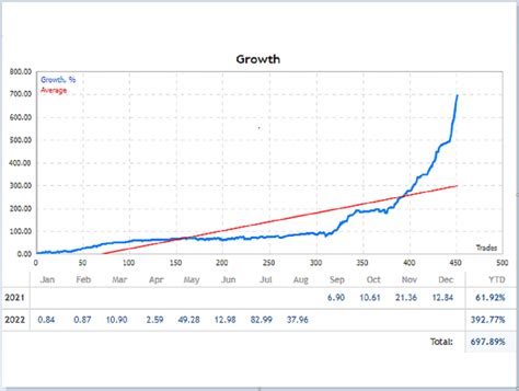 Dracula Ea Buy Trading Robot Expert Advisor For Metatrader 4