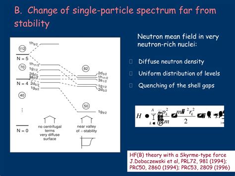 Ppt Shell Model Approach For Exotic Nuclei Structure Powerpoint Presentation Id9657974