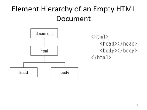 Ppt Document Object Model Powerpoint Presentation Id4371063