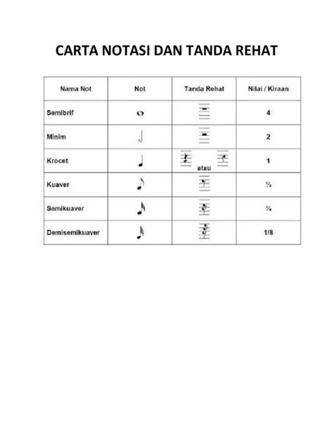 Carta Notasi Dan Tanda Rehat Pdf