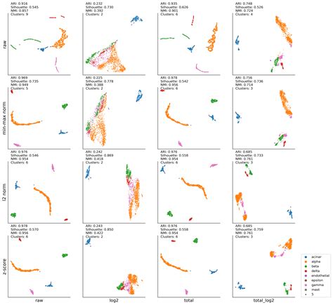 2 2 Low Dimensional Analysis Of A Scrna Seq Data Umapdbscan — Low