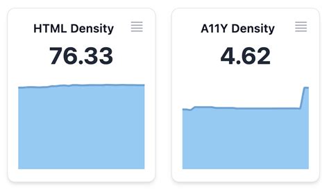 Stats Rocket Validator Documentation