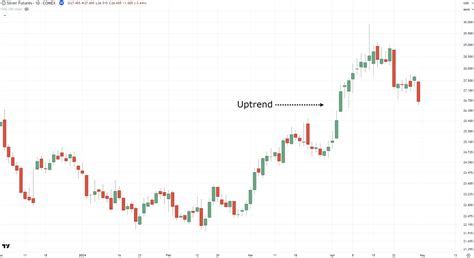 The Essential Guide To Fib Extension Vs Retracement The Essential Guide To Fib Extension Vs Retracement