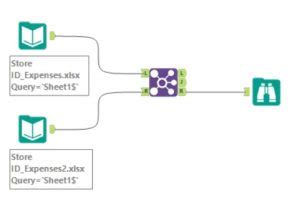 Introduction To Append Joins And Union In Alteryx The Data Babe Down Under