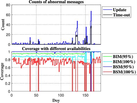 Figure 1 From An Airborne Ionospheric Correction Approach For Single