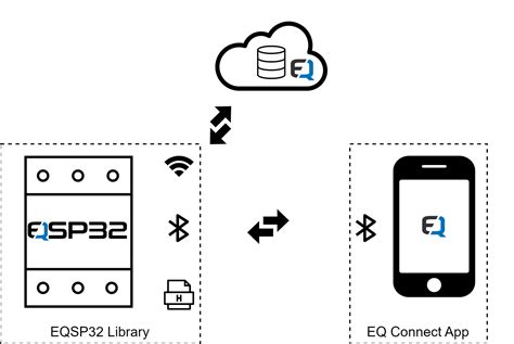 eqsp32 industrial iot controller built around esp32 s3 core