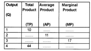 Plus Two Microeconomics Chapter Wise Previous Questions Chapter Production And Costs A Plus