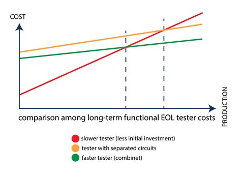 Pinout Short Circuit Detection With Combined Functional EOL Tester Pinout Short Circuit Detection With Combined Functional EOL Tester