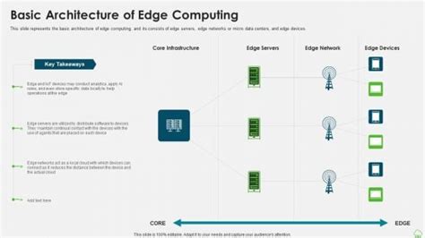 distributed computing it basic architecture of edge computing