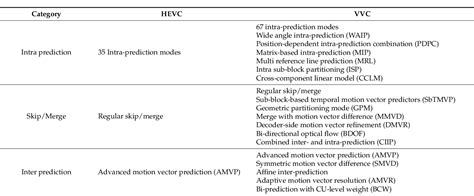 Figure 1 From Two Dimensional Audio Compression Method Using Video Coding Schemes Semantic Scholar