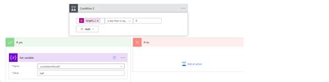 power automate send empty string for a sharepoint lookup id will
