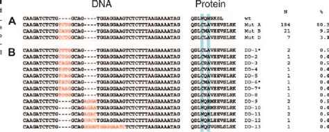 figure 1 from prevalence and prognostic impact of npm1 mutations in