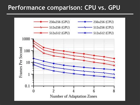Ppt Interactive Time Dependent Tone Mapping Using Programmable