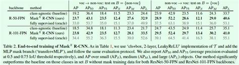 learning to segment every thing算法笔记 ai之路的博客 csdn博客