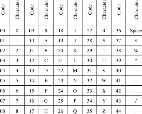 정규표현식 코틀린 사용성 Regular Expression Regex