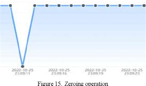 Figure 15 From Yolo V 3 Based Crop Health Detection And Design Of A Cargo Transport Trolley