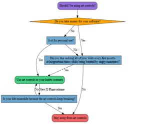 Art Controls Are For Hacking X Plane Developer