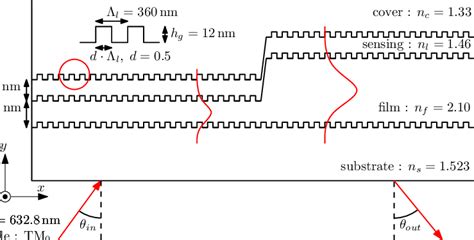 Biosensor Waveguide Chip With An Input And An Output Grating Coupler Download Scientific Diagram