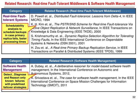 Ppt Principles For Safe And Automated Middleware Specializations For