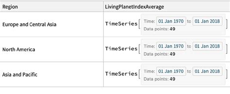 Living Planet Index Data Wolfram Data Repository