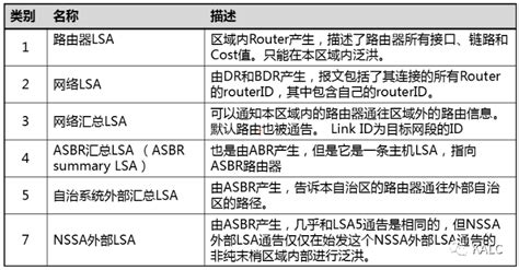 ospf协议原理简析 csdn博客