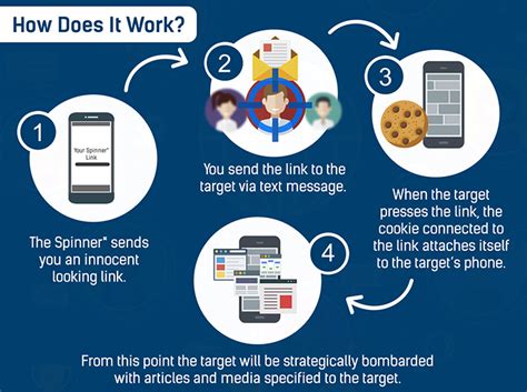 The Spinner Can This Make Housewives Want More Sex