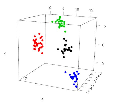 Regression Inferring Hidden Categorical Variables From Multimodal Response Data Cross Validated