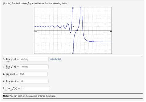 Solved Point For The Function F Graphed Below Find The Chegg