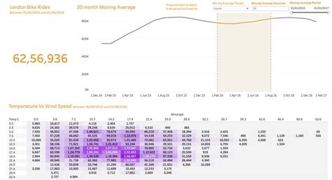 Alok Jp On Linkedin Dataanalytics Tableau Python Datavisualization