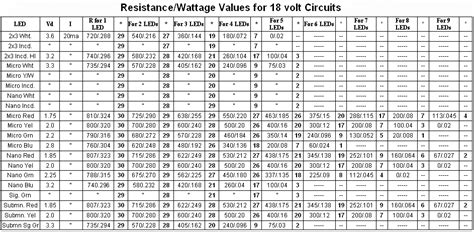 Standard Resistor Values Chart
